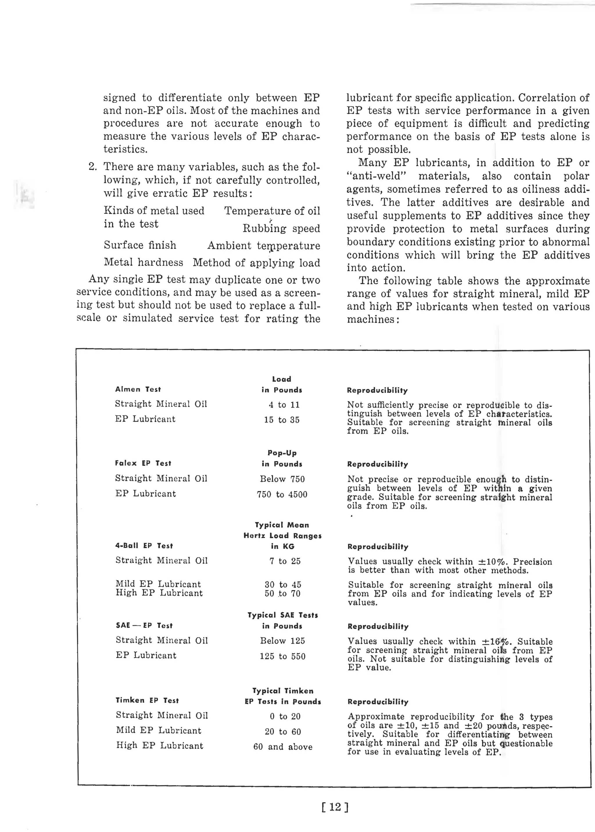 Lubrication of gears | PDF