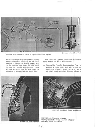 Lubrication of gears | PDF