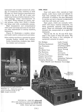 Lubrication of gears | PDF