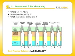 Lubrication Reliability by Lubretec : a 10 step approach to World Class ...