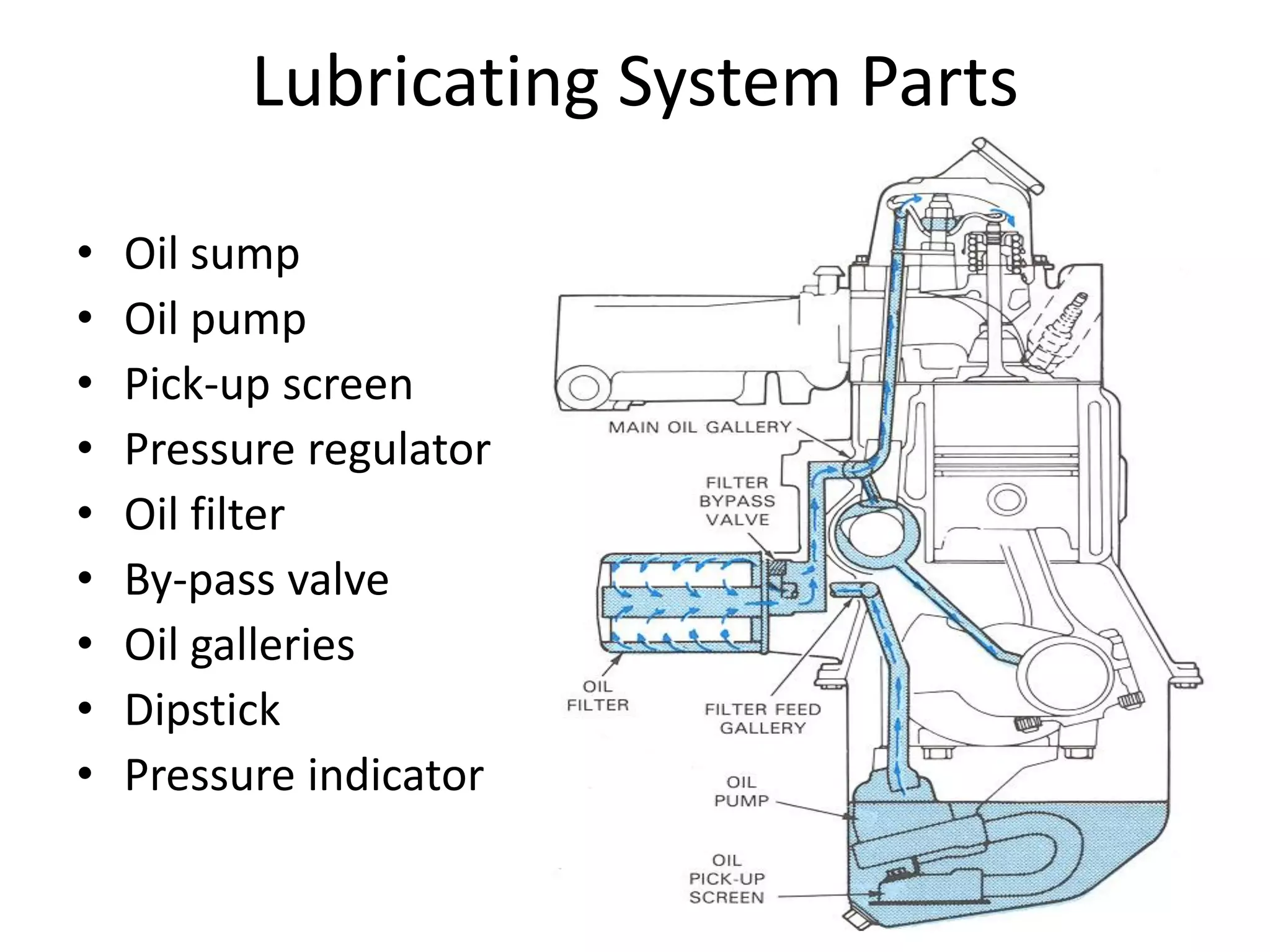 Lubrication system for an automobile | PDF