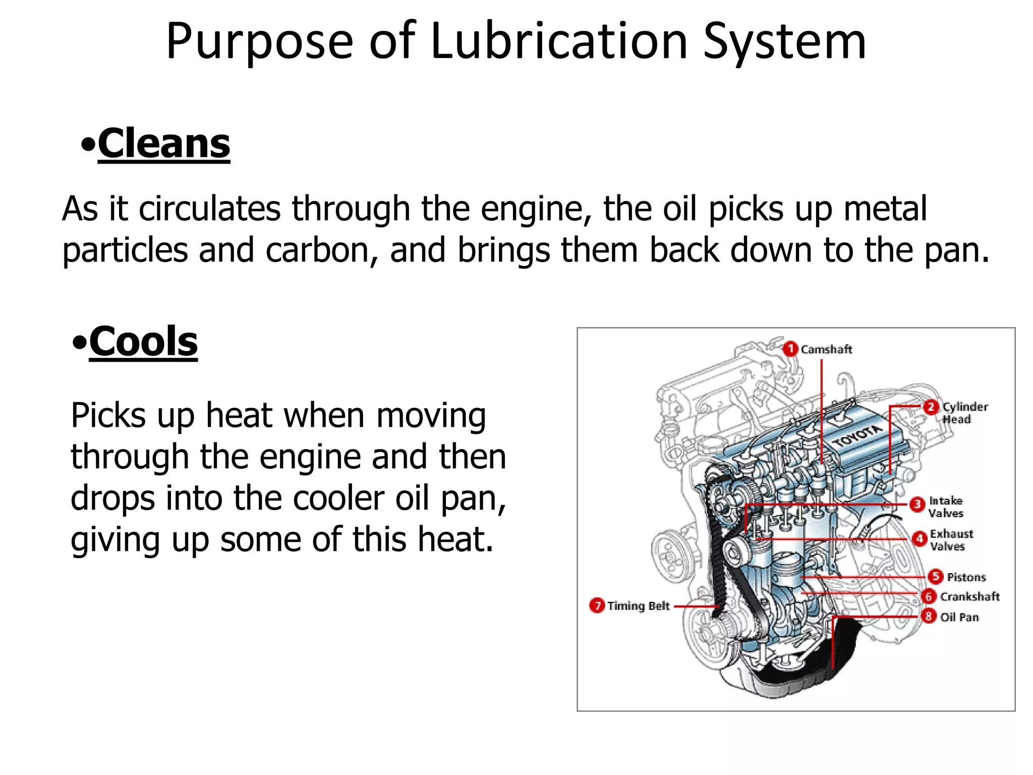Lubrication system for an automobile | PDF