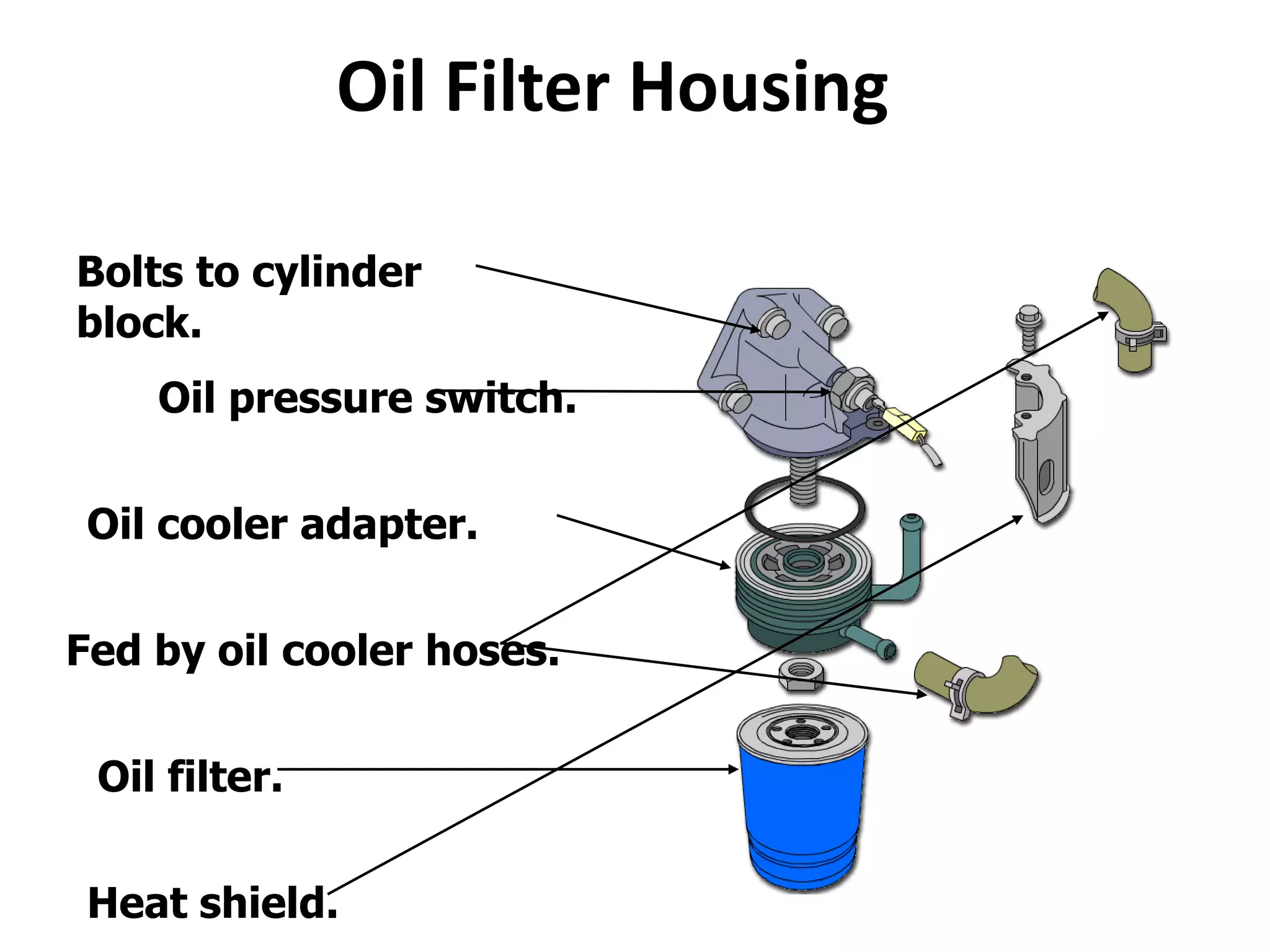 Lubrication system for an automobile | PDF