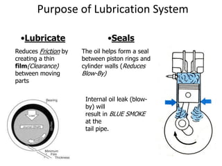 Lubrication system for an automobile | PPT