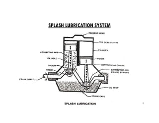 Lubrication system | PDF