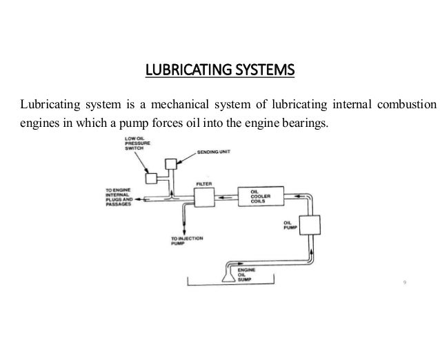Lubrication system