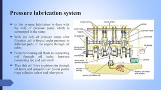 Lubrication system.pptx