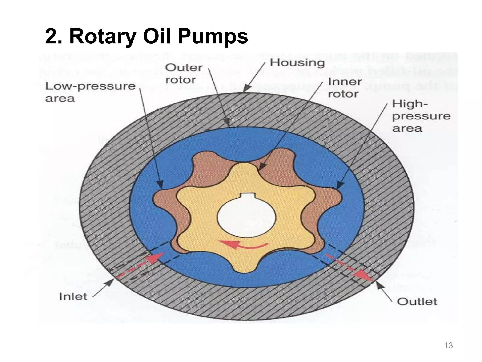 LUBRICATION_SYSTEM.ppt