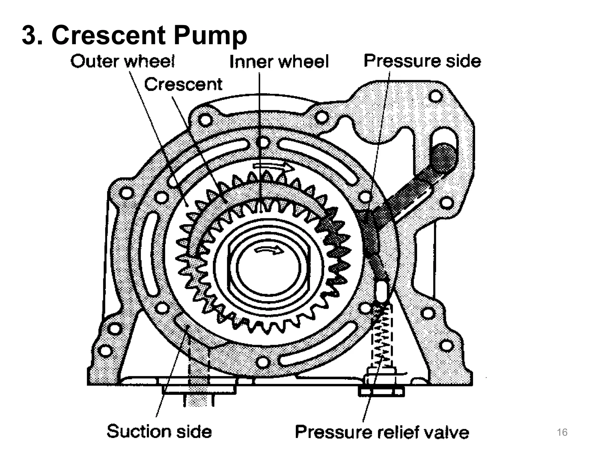 LUBRICATION_SYSTEM.ppt