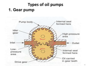 LUBRICATION_SYSTEM.ppt
