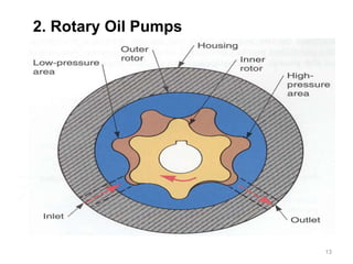 LUBRICATION_SYSTEM.ppt