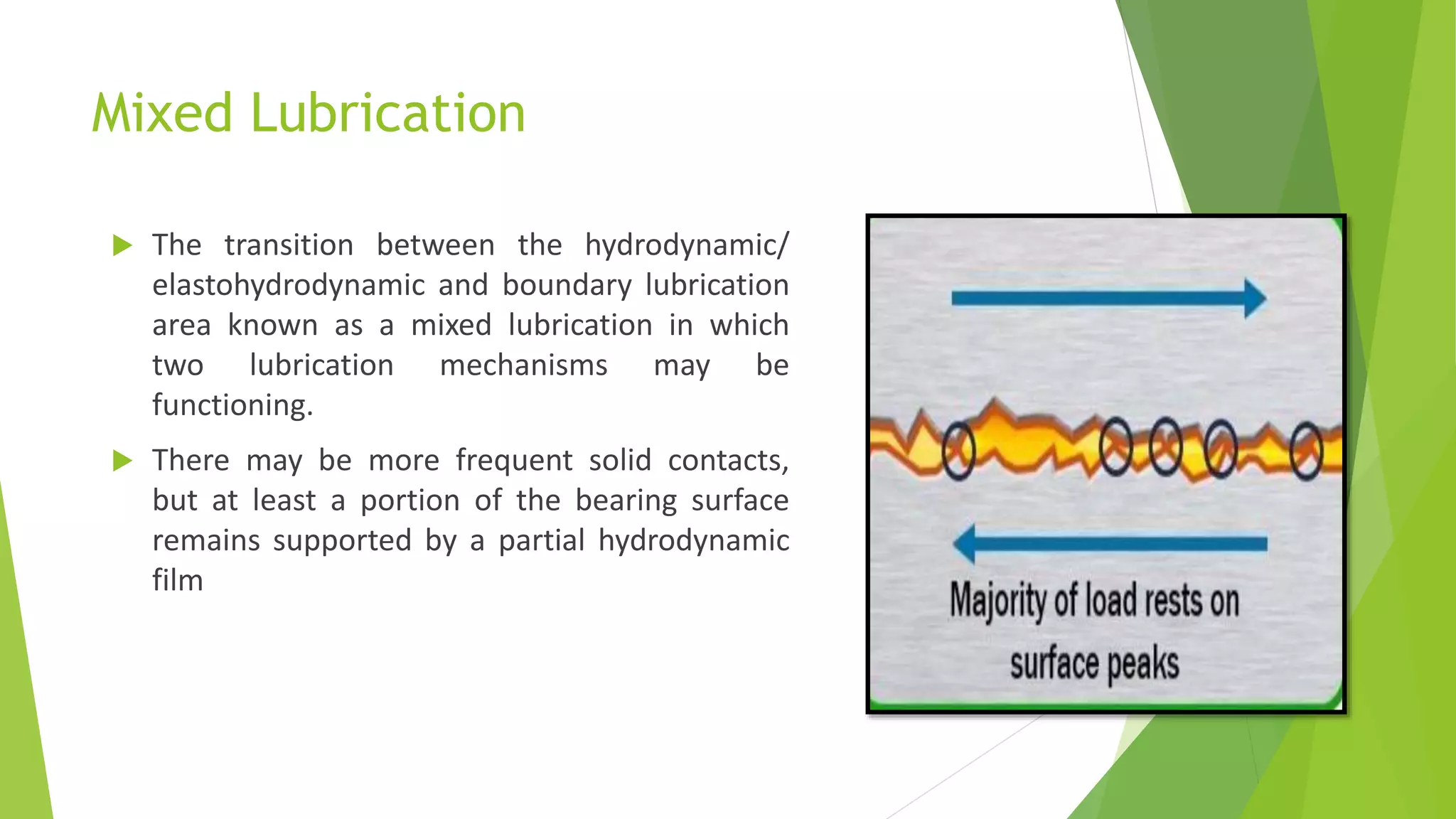 Lubrication theories ( regimes of lubrication) and effect of ...