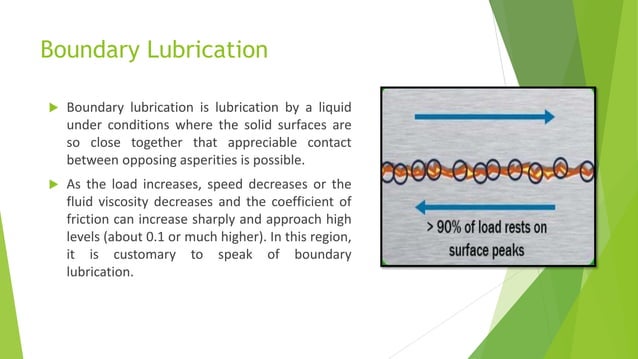 Lubrication theories ( regimes of lubrication) and effect of temperature and pressure on ...