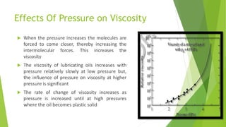 Lubrication theories ( regimes of lubrication) and effect of ...