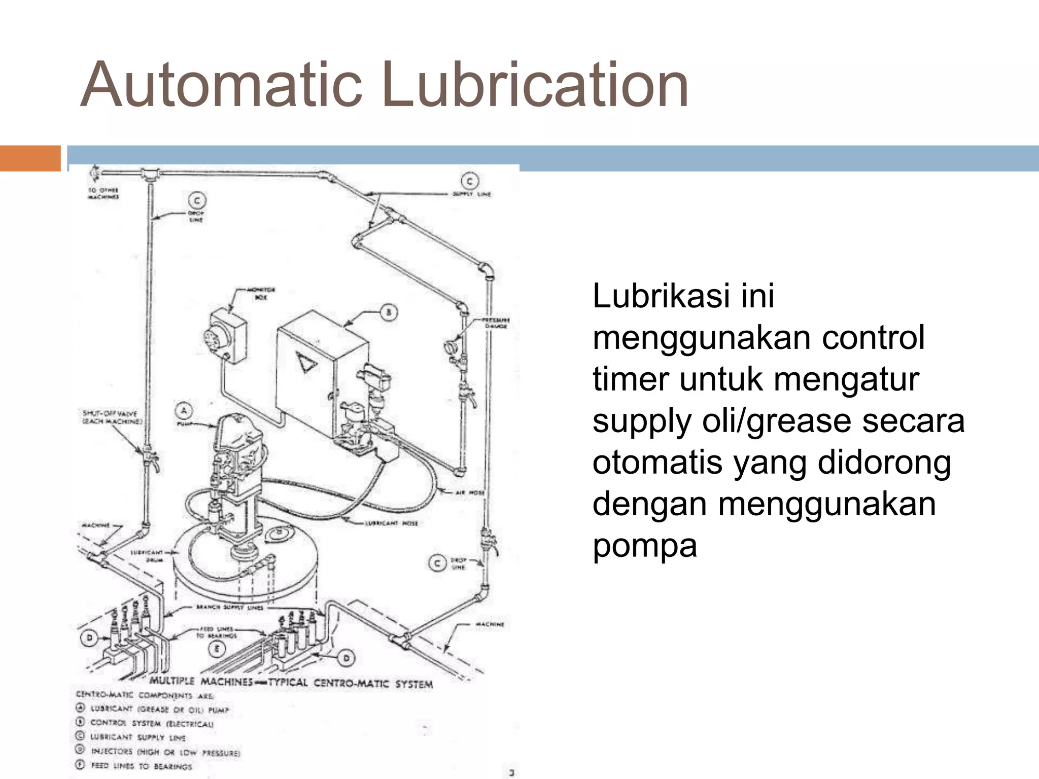Lubrikasi | PPT