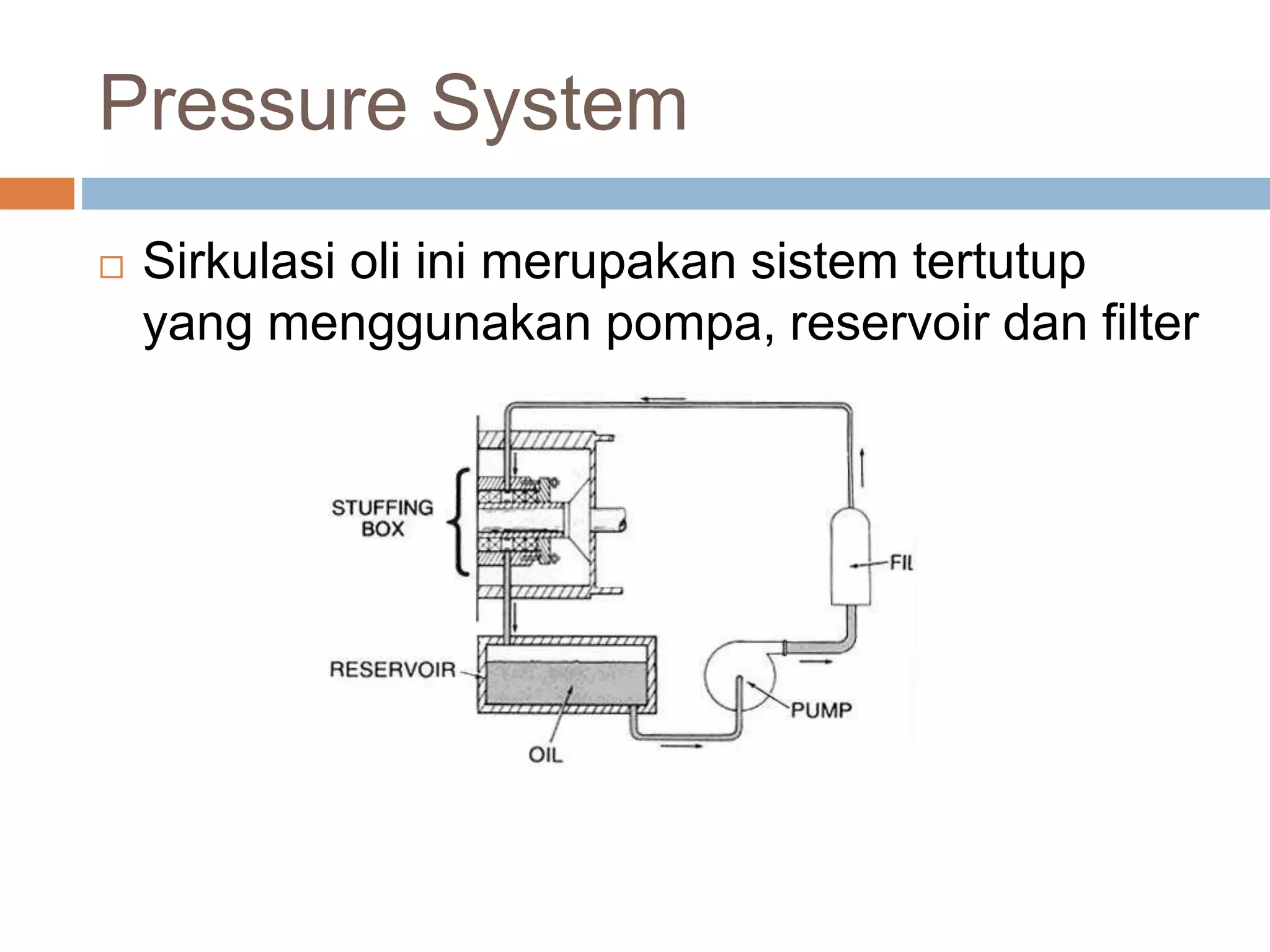 Lubrikasi | PPT