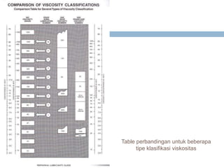 Lubrikasi | PPT