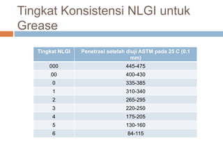 Lubrikasi | PPT