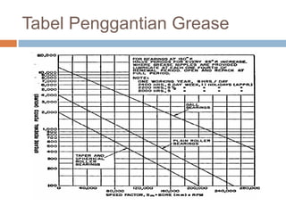 Lubrikasi | PPT