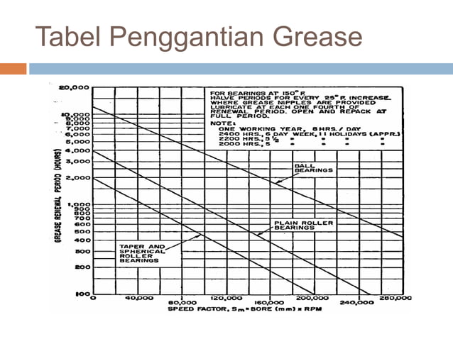 Lubrikasi | PPT