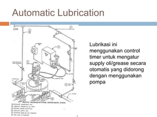 Lubrikasi | PPT