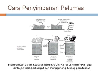 Lubrikasi | PPT