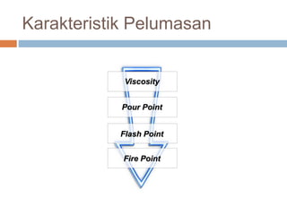 Lubrikasi | PPT