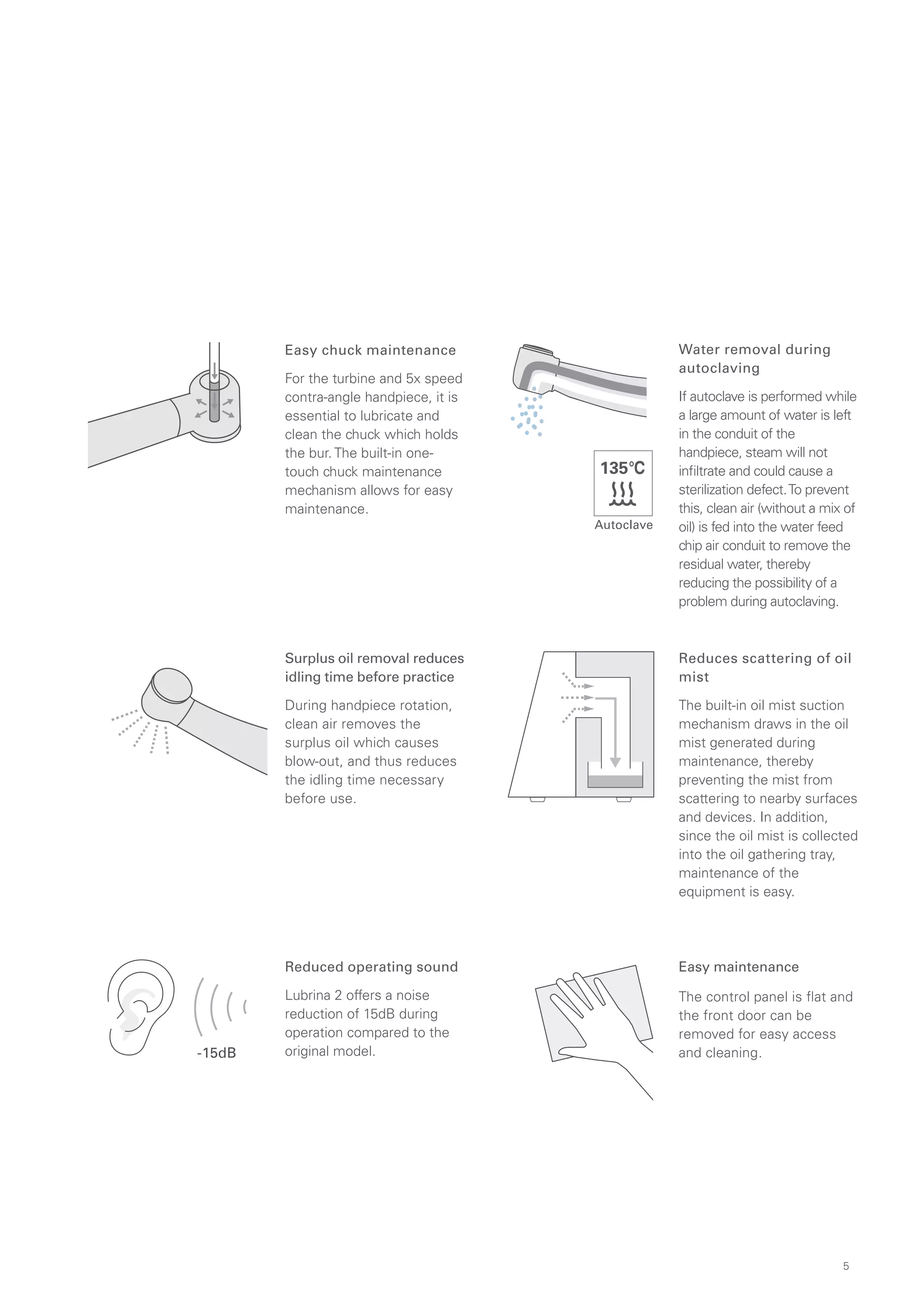 Lubrina 2 brochure | PDF | Skin Care | Beauty