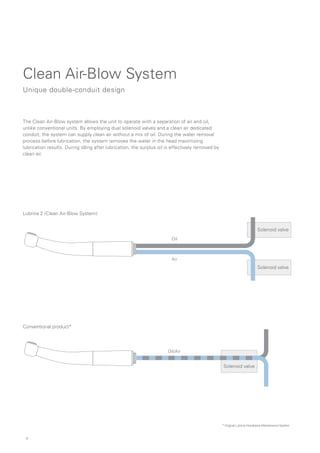 Lubrina 2 brochure | PDF | Skin Care | Beauty
