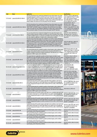 Lubrita Commercial Vehicles Lubricants Brochure_a4 | PDF