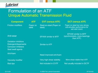 Lubrizol atf | PPT