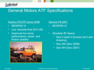 Lubrizol atf | PPT