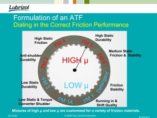 Lubrizol atf | PPT