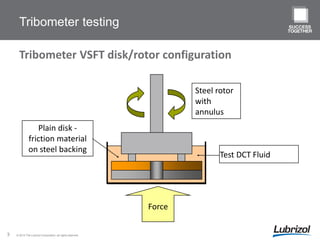 Lubrizol dtc.ppt