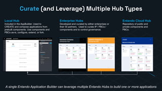 SFSCON23 - Luca Basile - The Entando Marketplace | PDF