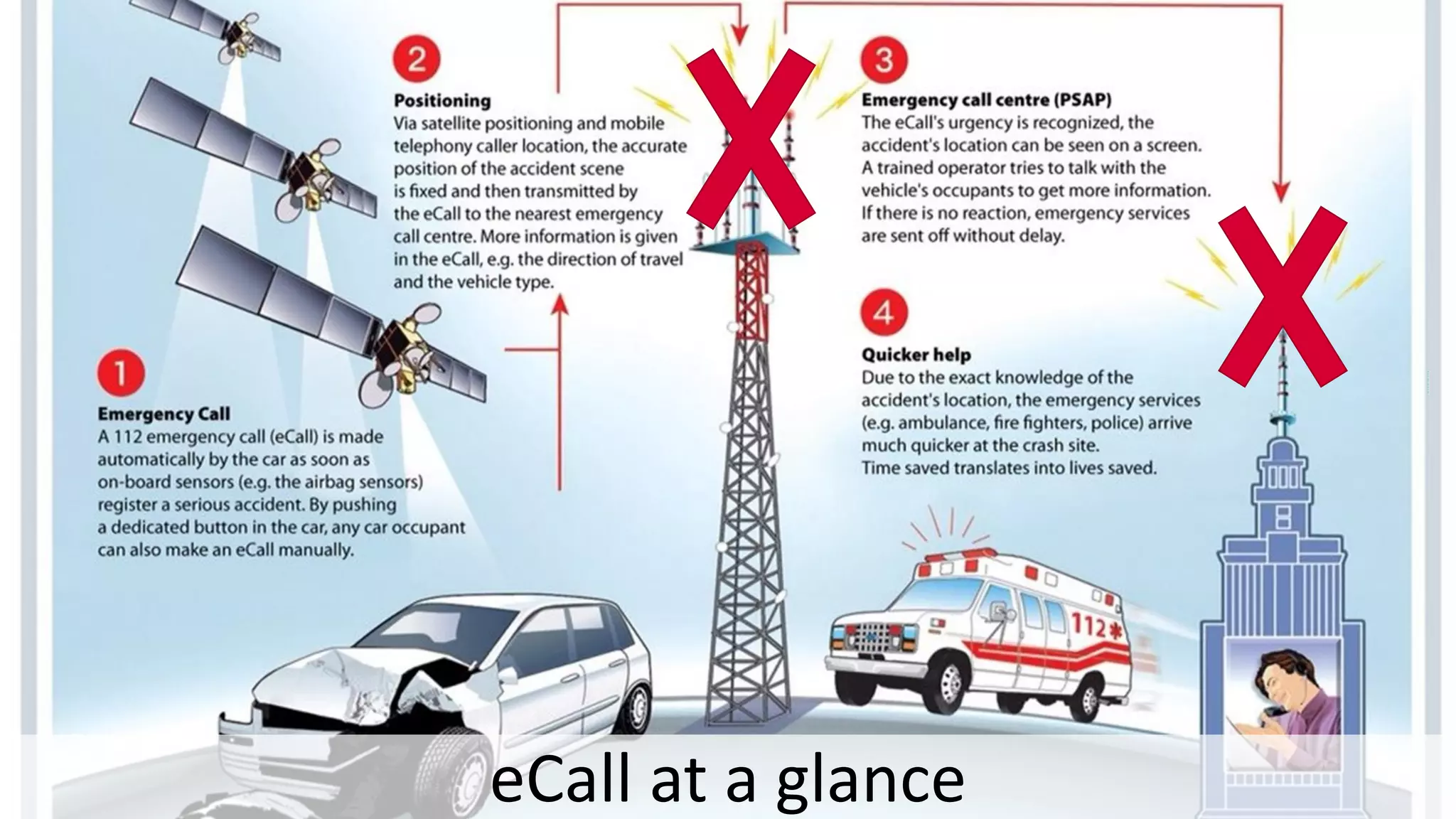 Next Generation eCall (1/3) | PDF