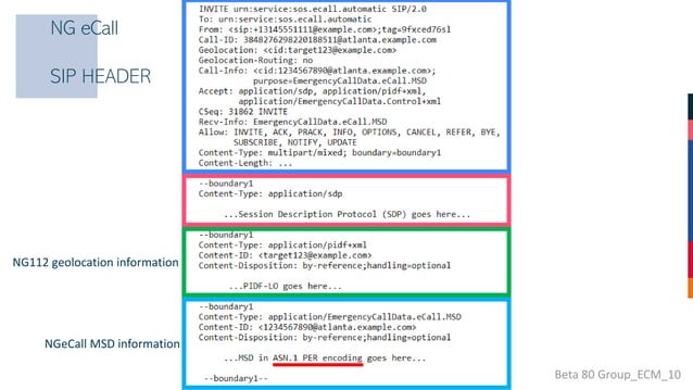 Next Generation eCall (1/3) | PPT