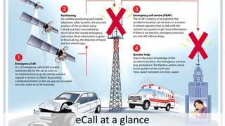 Next Generation eCall (1/3) | PPT