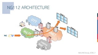 Next Generation eCall (1/3) | PPT