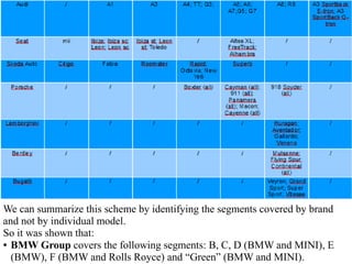 Luca Buffolano : "BMW vs VOLKSWAGEN: TWO LEADING AUTOMAKER COMPANIES IN ...