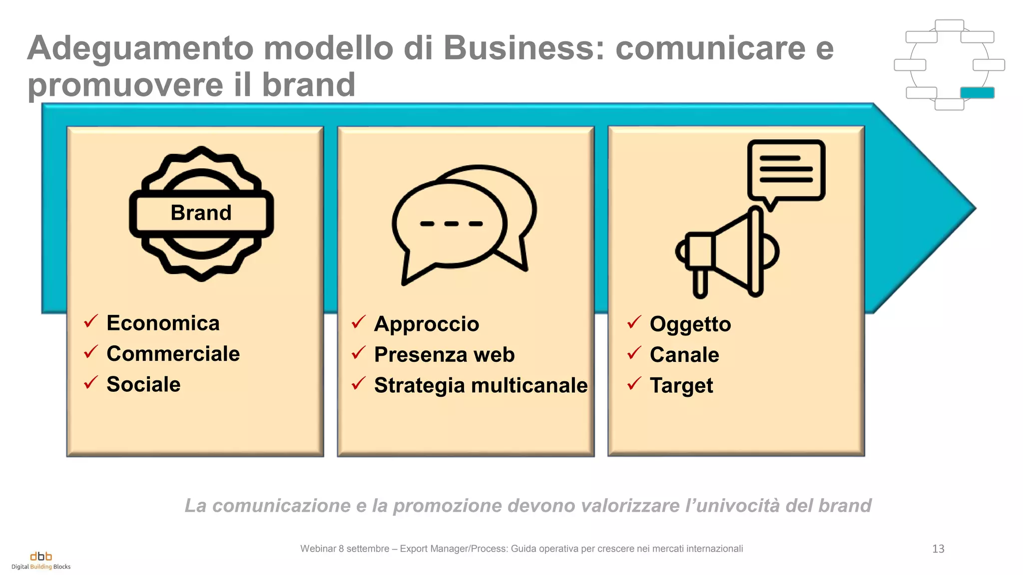 Luca Gatto - Export Management Process.pptx