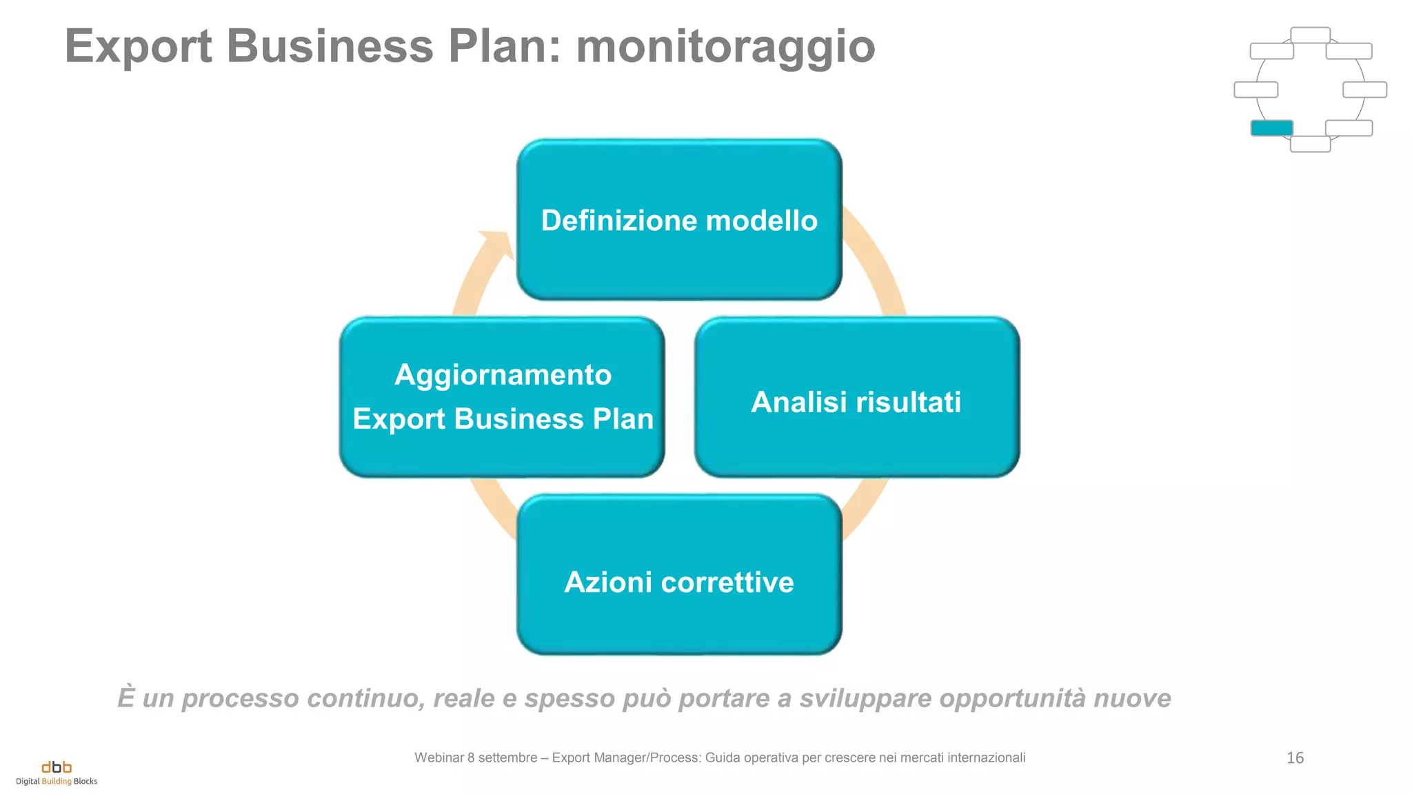 Luca Gatto - Export Management Process.pptx