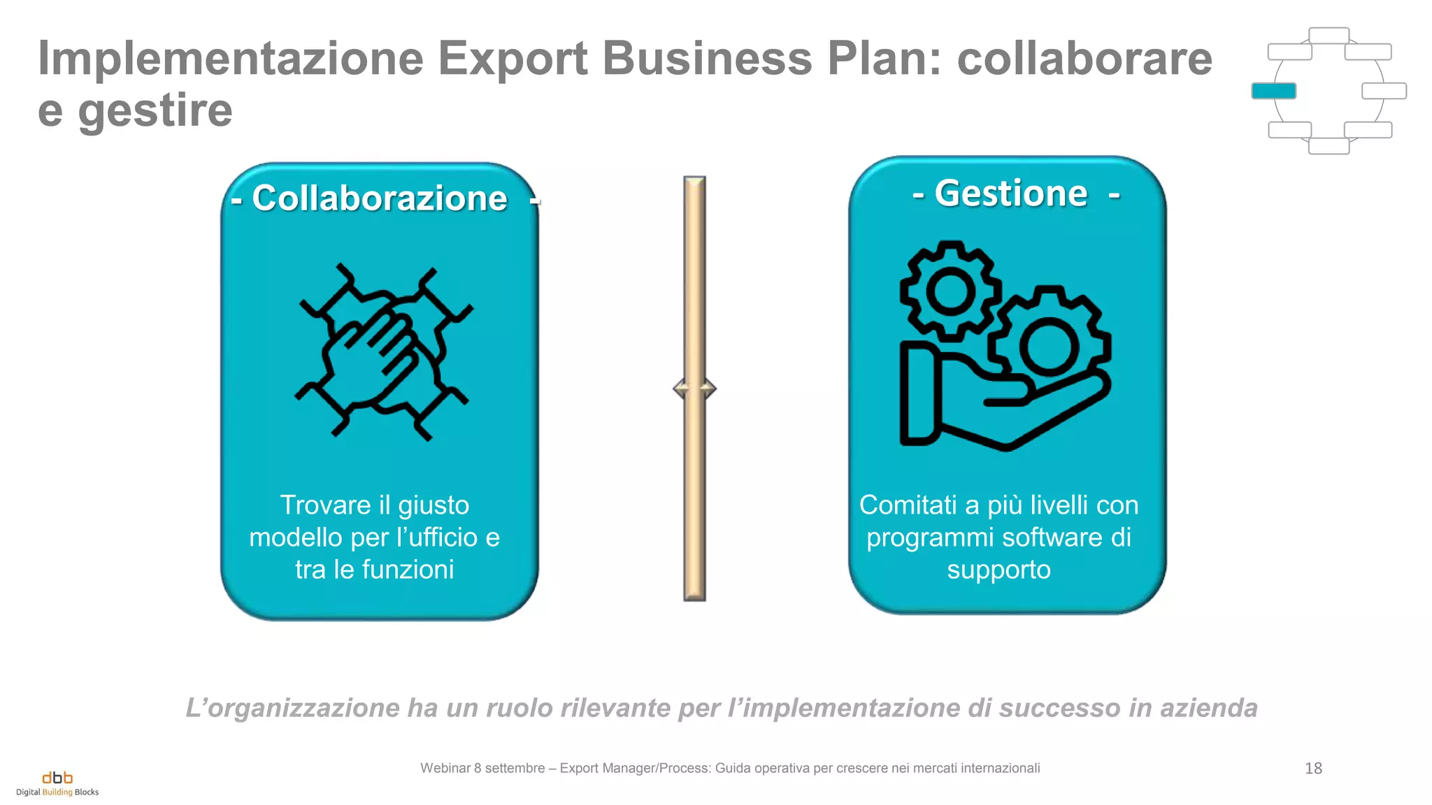 Luca Gatto - Export Management Process.pptx