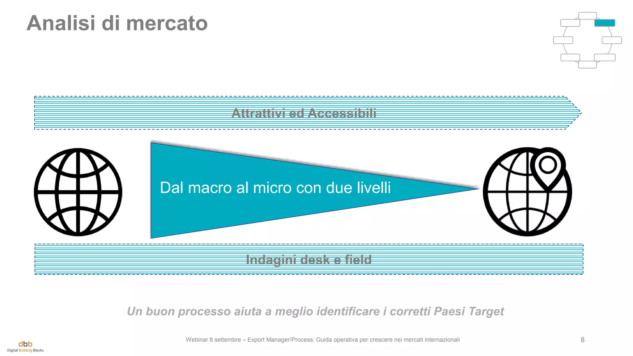 Luca Gatto - Export Management Process.pptx