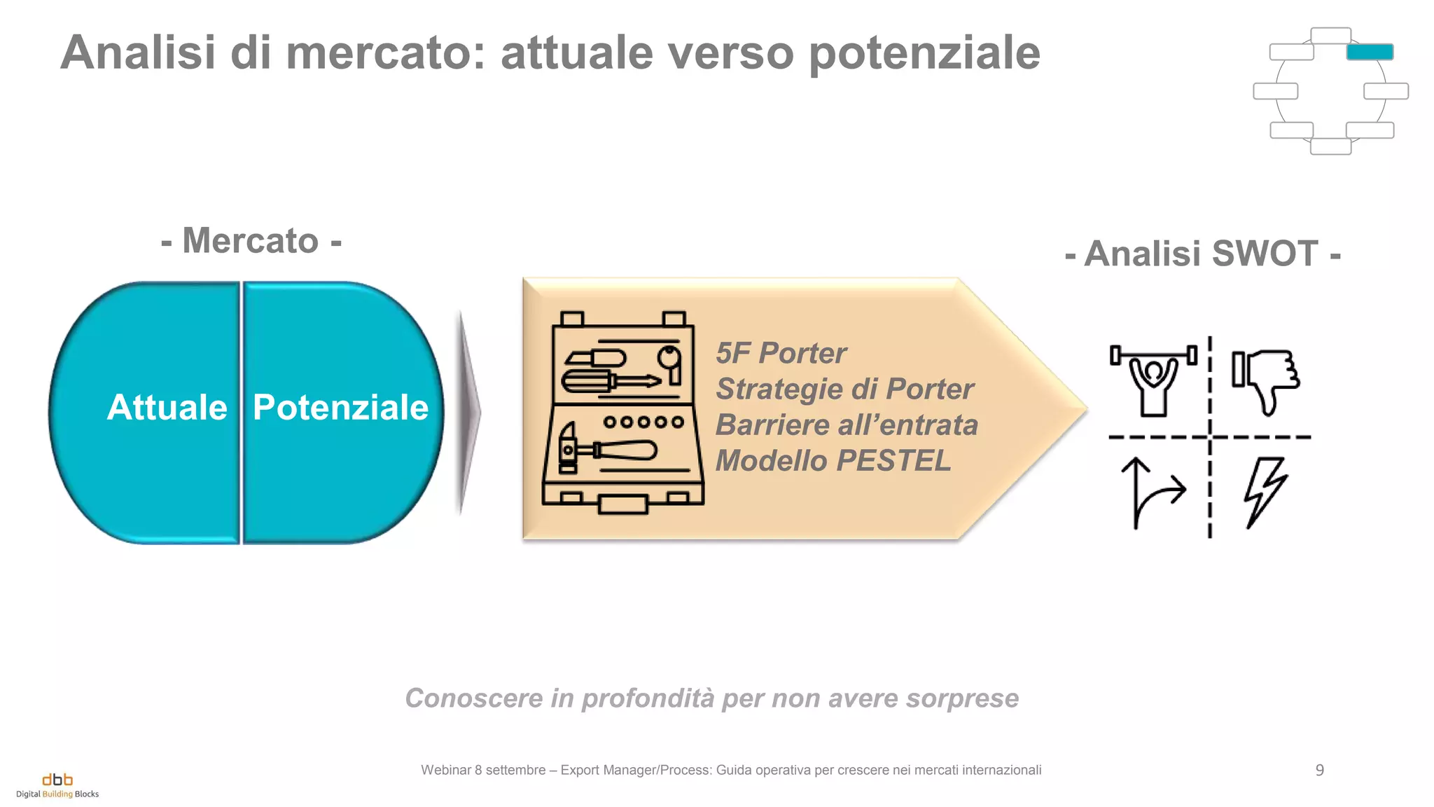 Luca Gatto - Export Management Process.pptx