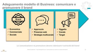 Luca Gatto - Export Management Process.pptx