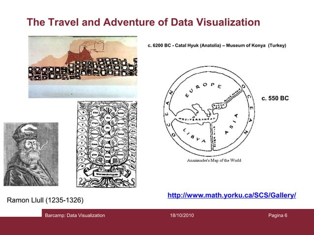 Luca Giuliano - Data visualization | PPT