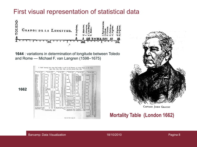 Luca Giuliano - Data visualization | PPT