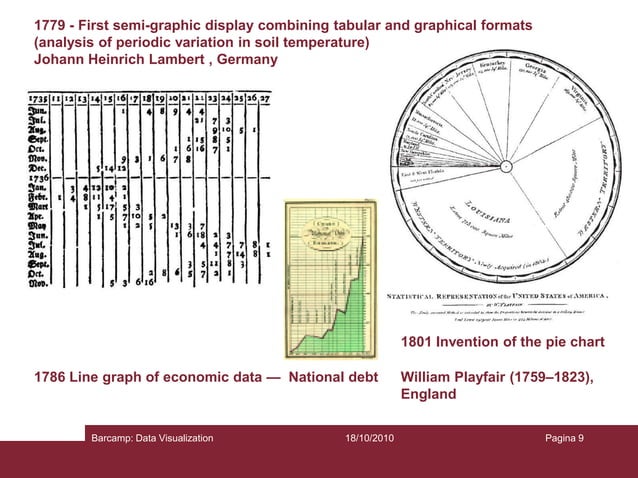 Luca Giuliano - Data visualization | PPT