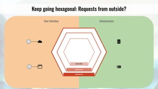 SFSCON23 - Luca Guadagnini - Ithaca the Clean and Hexagonal Architectural Island | PDF | Web ...